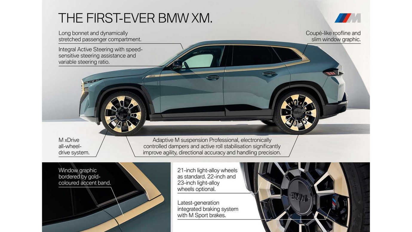 BMW XM正式亮相 標準車型可輸出644hp 售價159,000美元起 限量版XM Label Red馬力高達735 hp | 癮車報